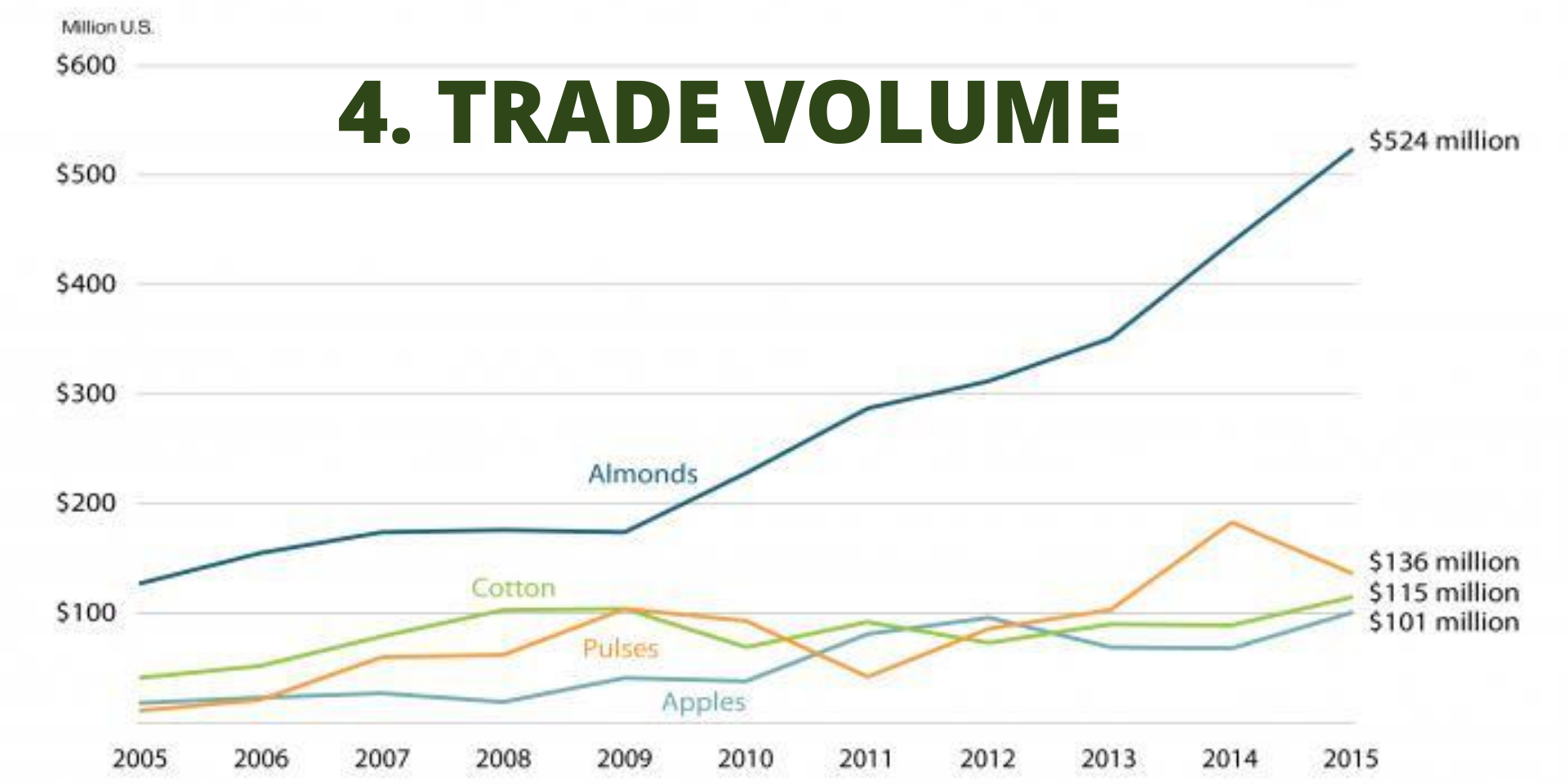 How To Choose The Right Product To Export - Exim Santhosh